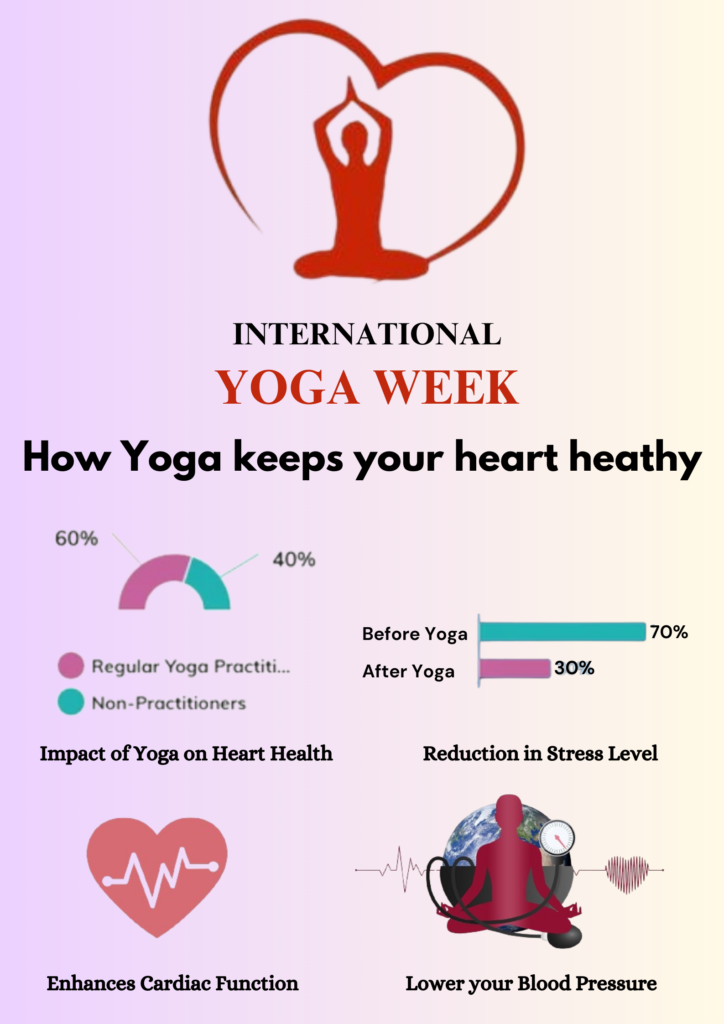 Celebrating Heart Health: The Transformative Power of Yoga on ...